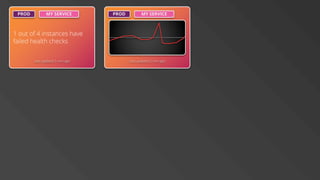 Moritz Heiber - Your dashboard sucks | PPT