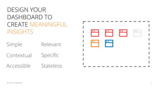 Moritz Heiber - Your dashboard sucks | PPT