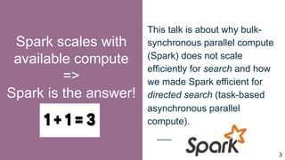 Asynchronous Hyperparameter Optimization with Apache Spark | PPT