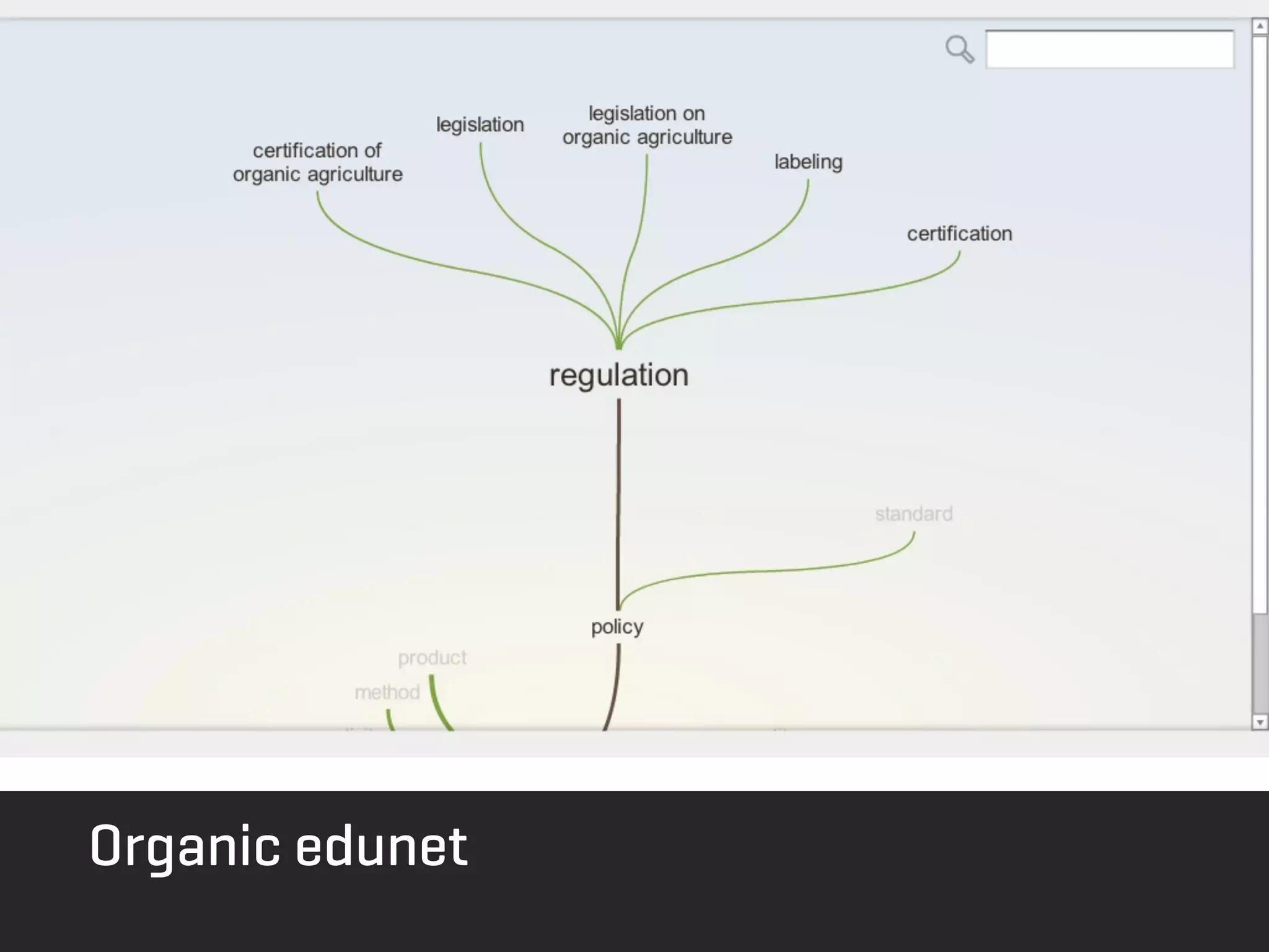 Bootstrapping - use visualizations to create visualizations | PPT