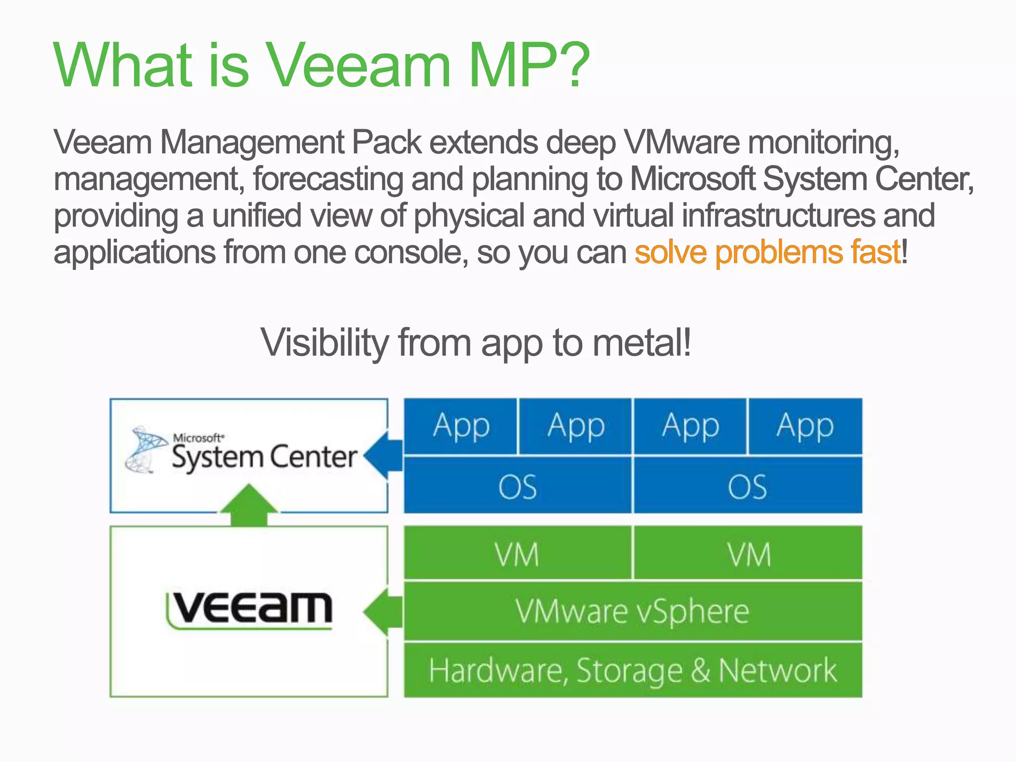Veeam Backup Modern Data Protection | PPT