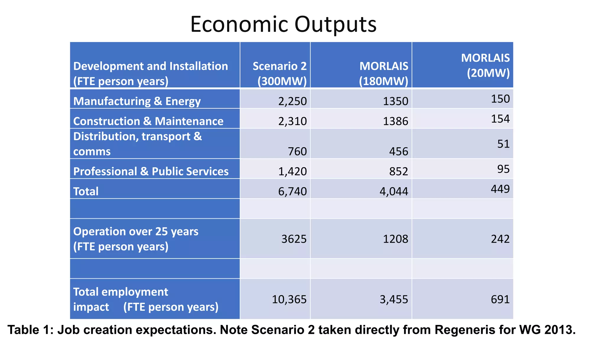 Gerallt Llewelyn Jones, managing director, Morlais | PPTX