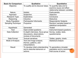 MOR lecture 2 quali vs quanti.pptMOR lecture 2 quali vs quanti.ppt