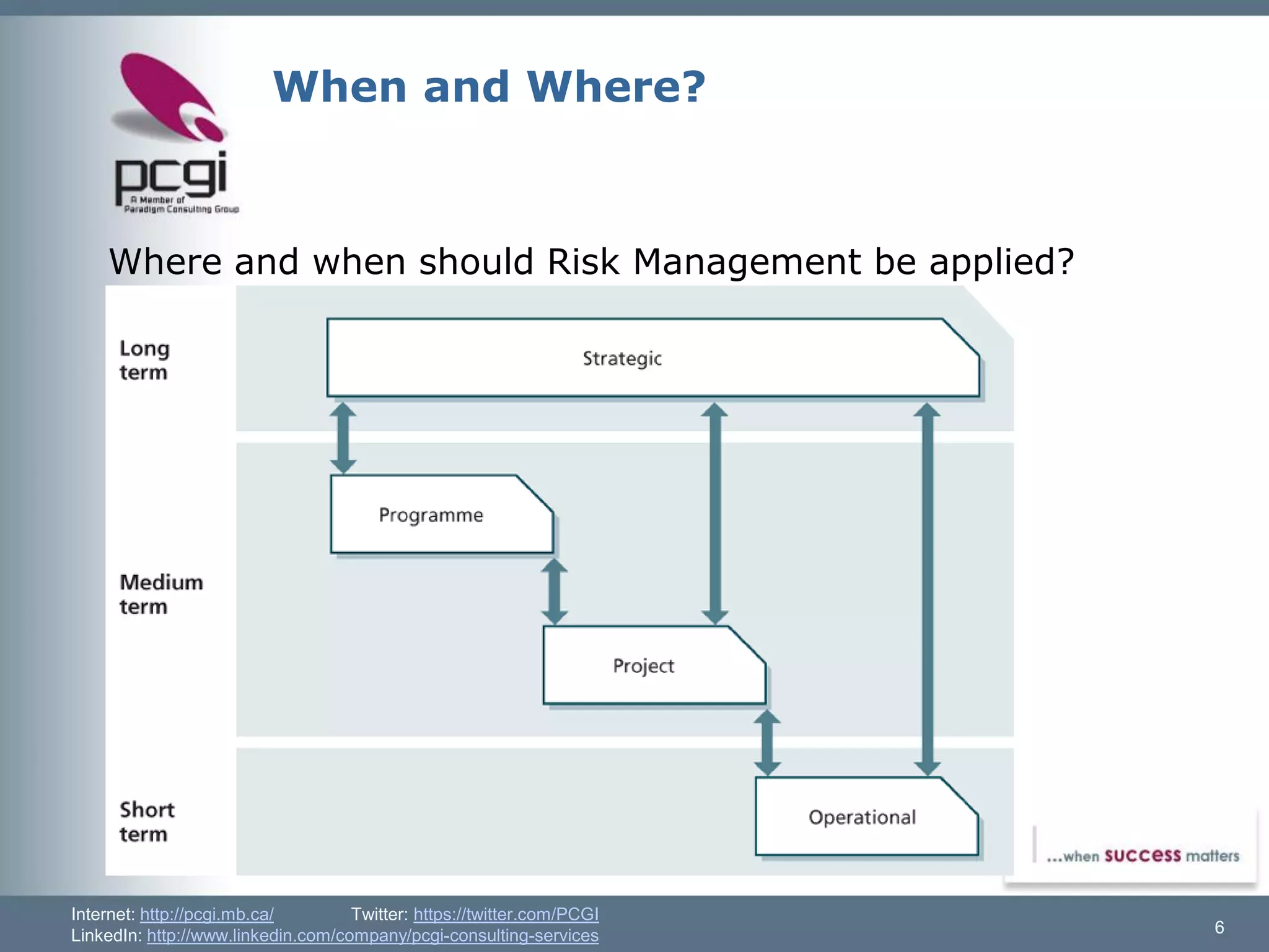 M_o_R Management of Risk Overview Paradigm Consulting Group (PCGI) | PDF