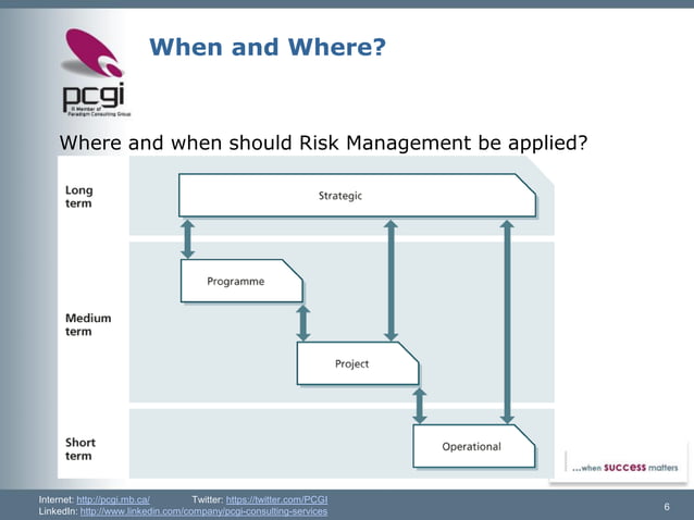 M_o_R Management of Risk Overview Paradigm Consulting Group (PCGI ...
