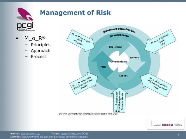 M_o_R Management of Risk Overview Paradigm Consulting Group (PCGI ...