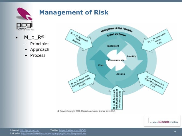 M_o_R Management of Risk Overview Paradigm Consulting Group (PCGI)