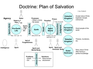mormons101.ppt