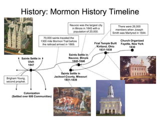 mormons101.ppt