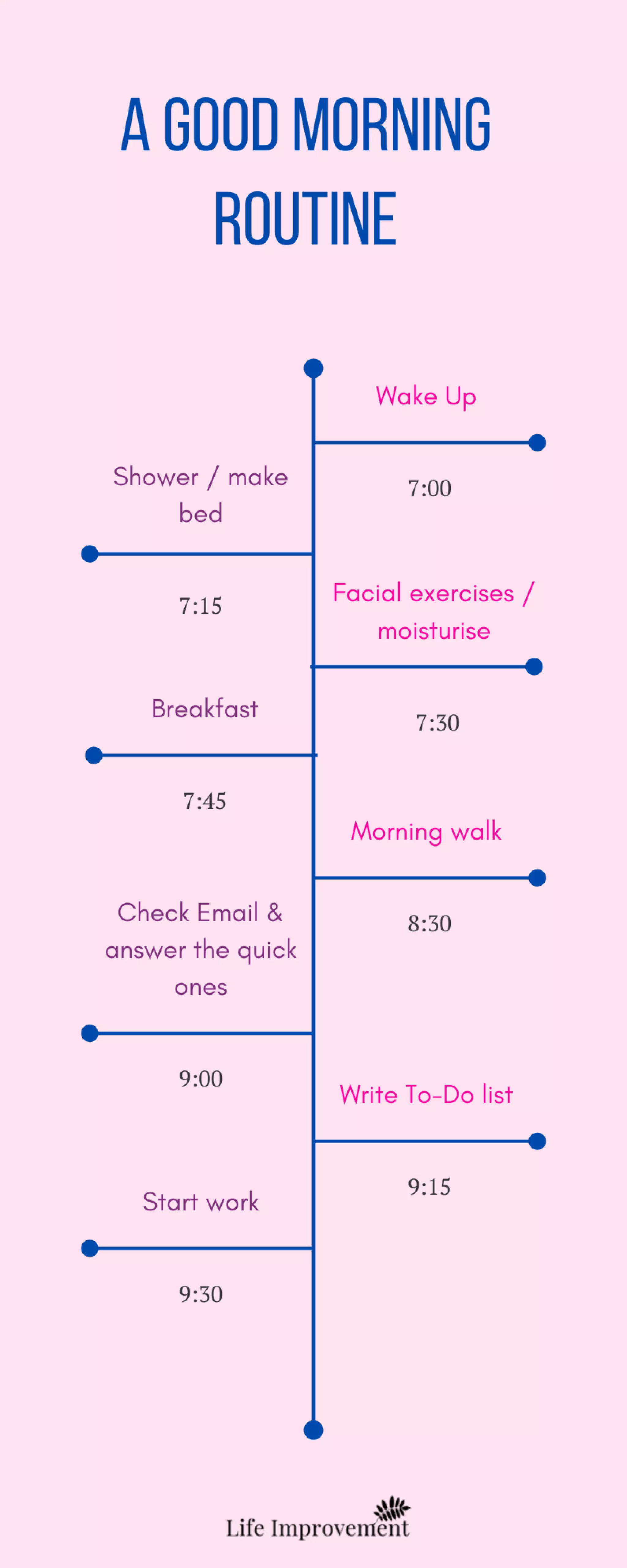 A Good Morning Routine infographic | PDF