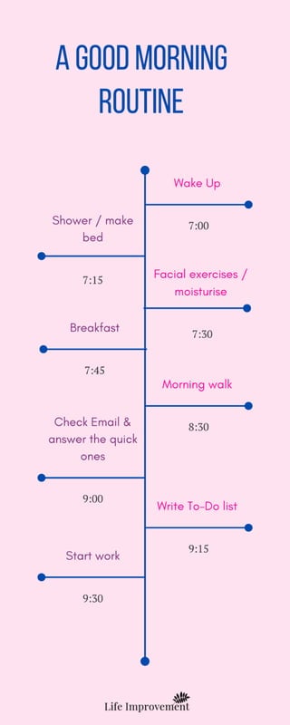 A Good Morning Routine infographic | PDF