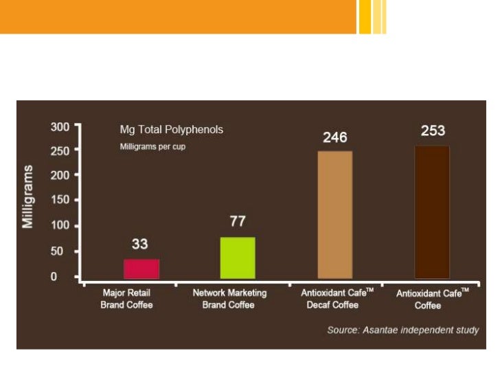 Coffee and Mortality