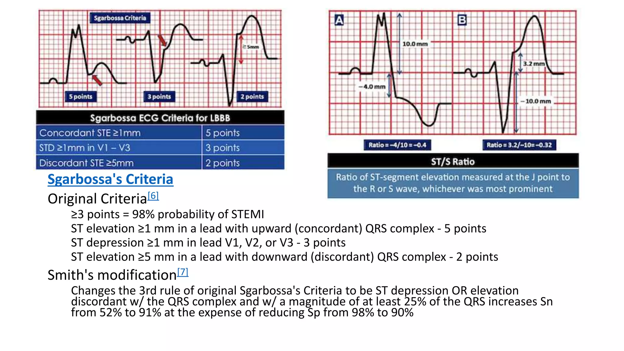 STEMI Equivalent | PPTX