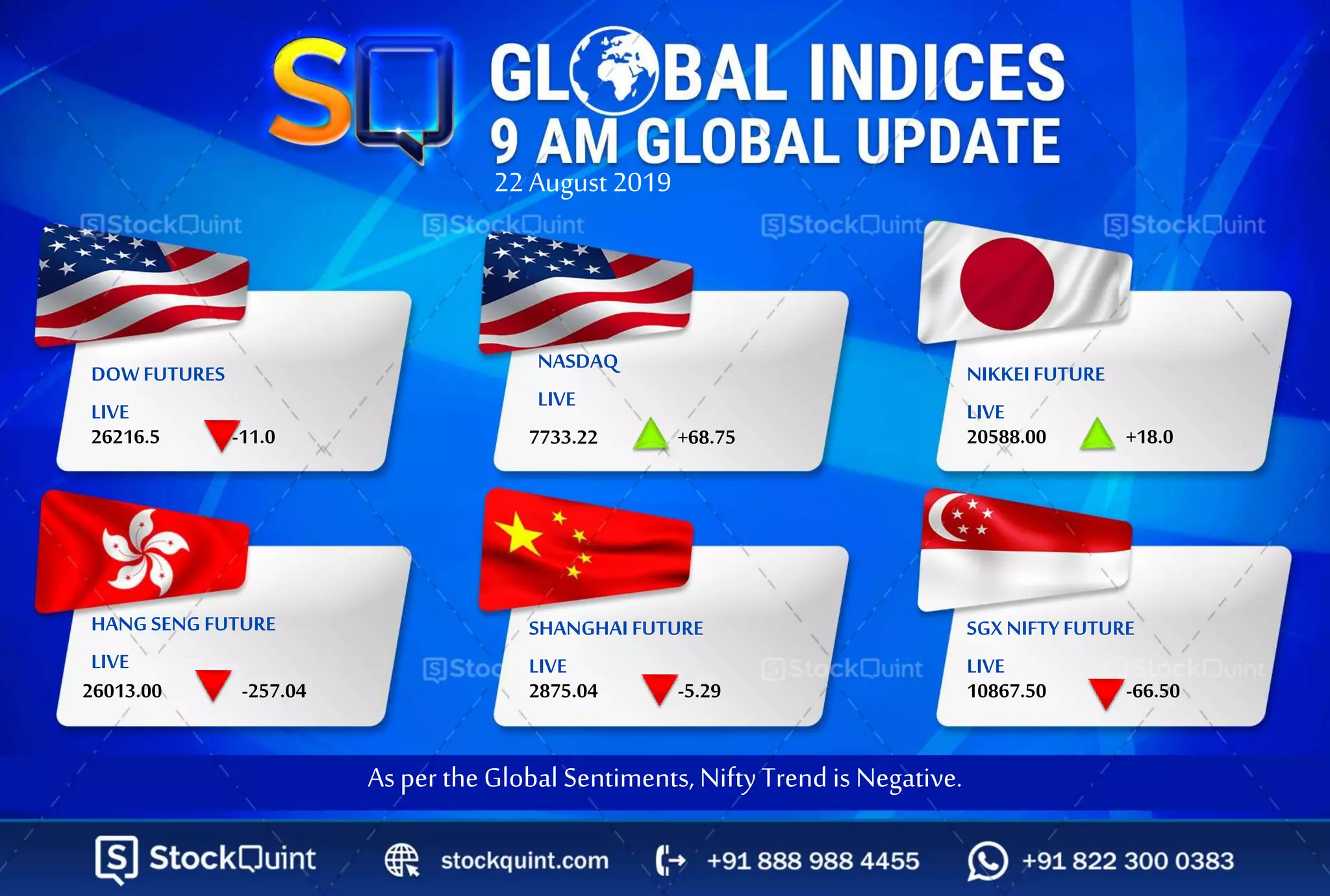 Morning global indices | PPTX