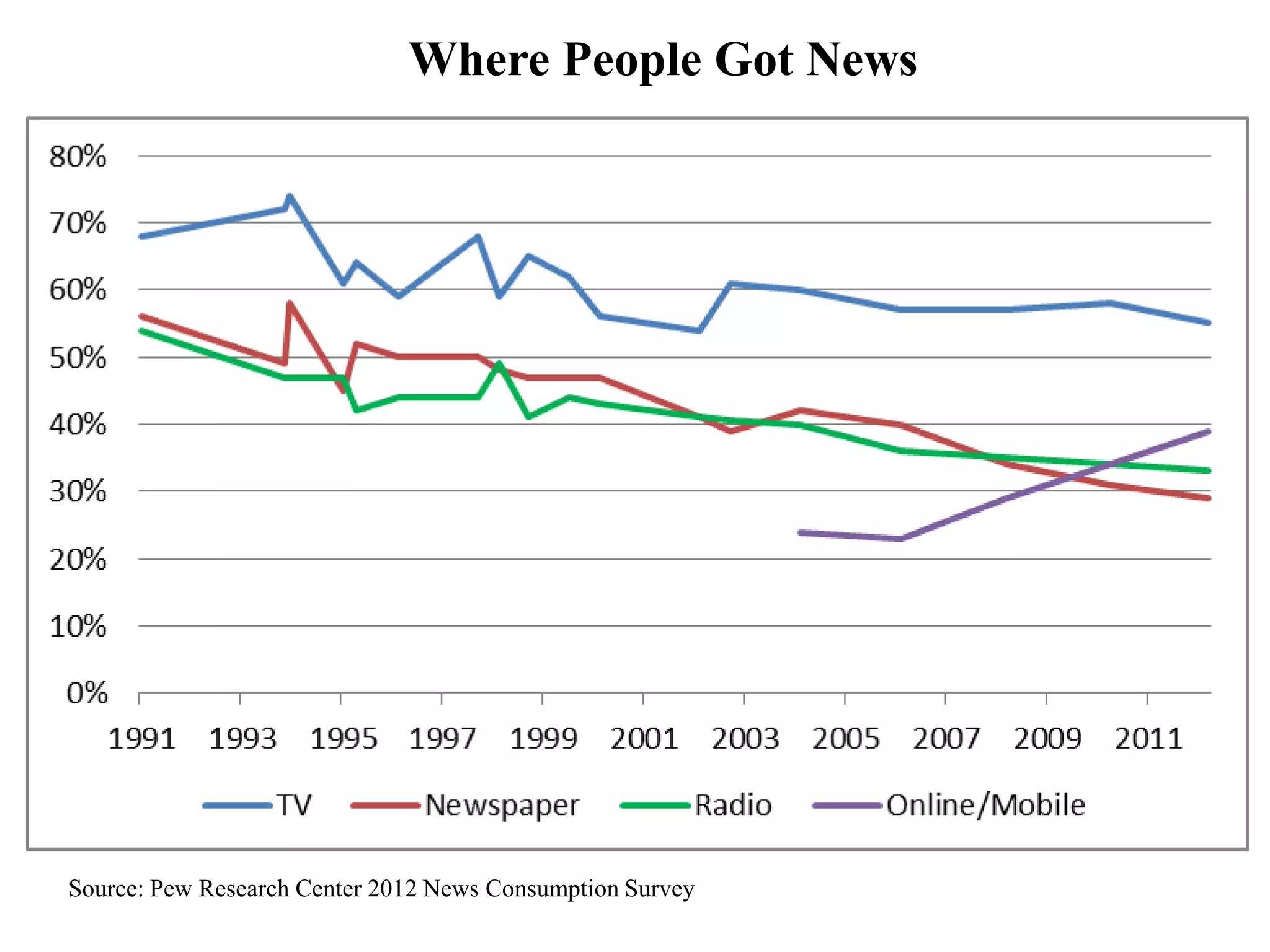 Morning Joe Charts - Newspaper Industry - 8.7.13