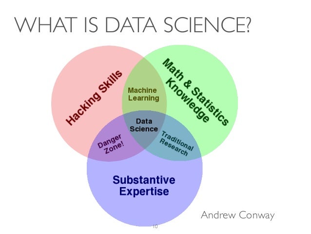 Introduction to Data Science