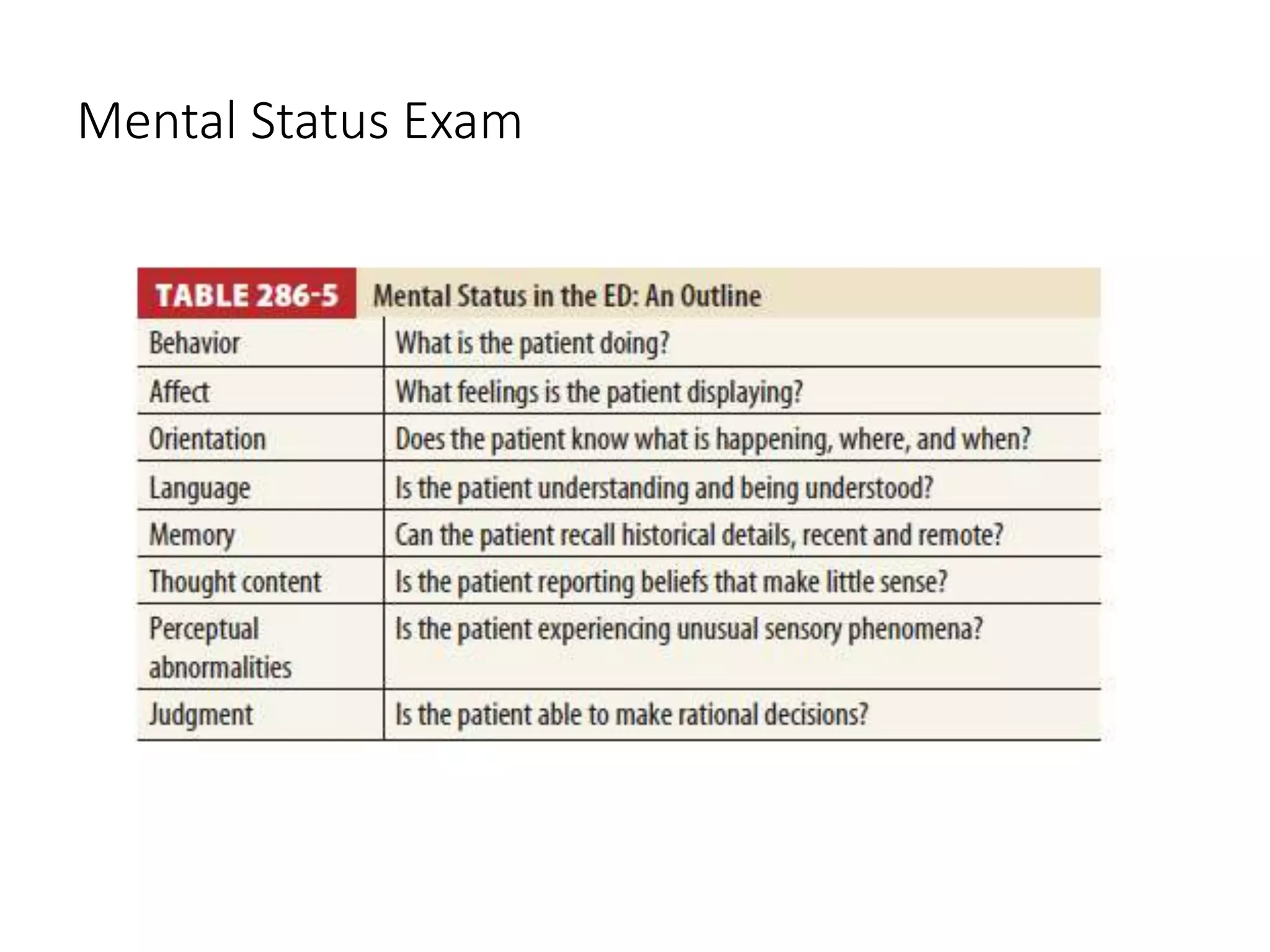 Approach to a patients with Acute Behavioural Disturbance in Emergency ...
