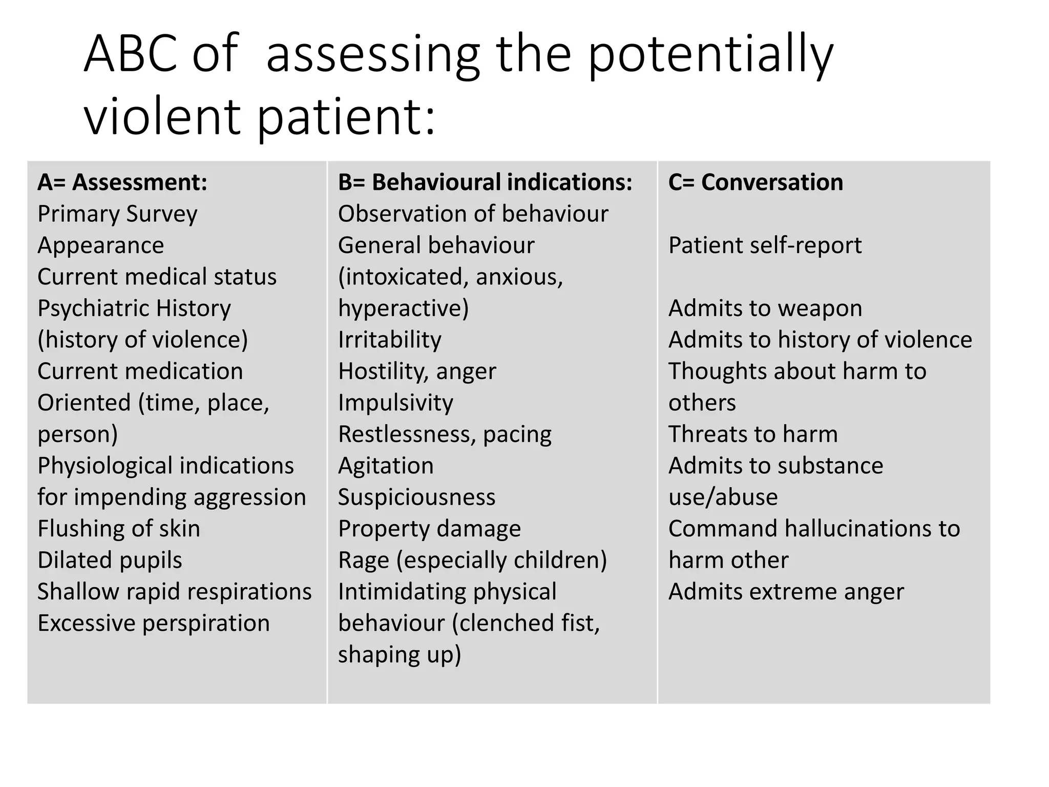 Approach to a patients with Acute Behavioural Disturbance in Emergency ...