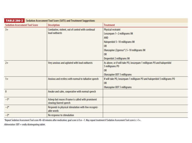 Approach to a patients with Acute Behavioural Disturbance in Emergency ...