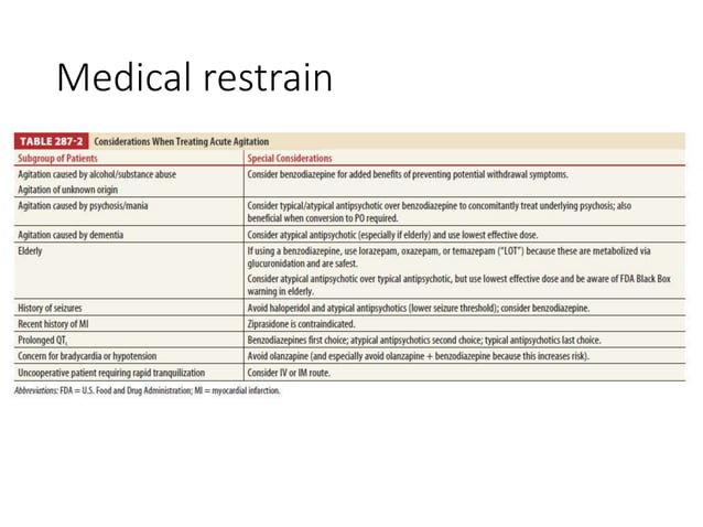 Approach to a patients with Acute Behavioural Disturbance in Emergency ...