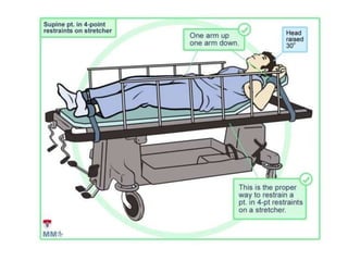 Approach to a patients with Acute Behavioural Disturbance in Emergency ...