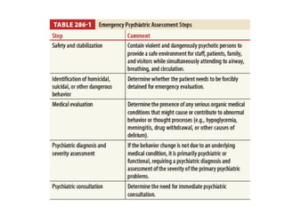 Approach to a patients with Acute Behavioural Disturbance in Emergency ...