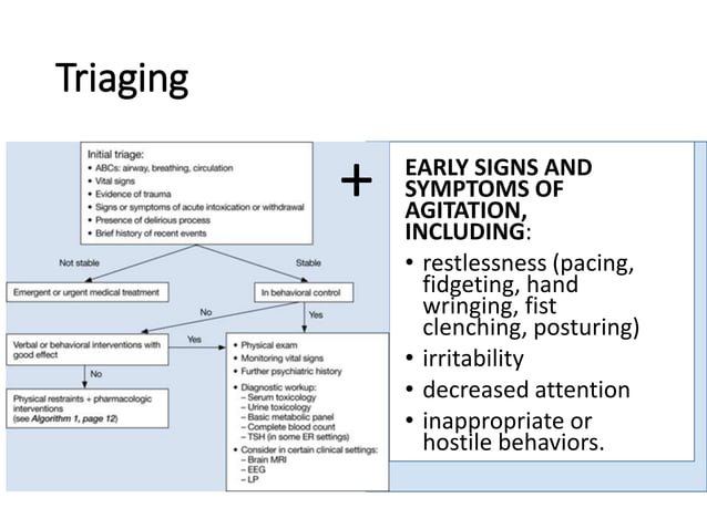 Approach to a patients with Acute Behavioural Disturbance in Emergency ...