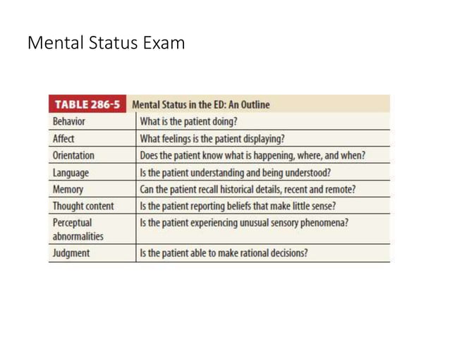 Approach to a patients with Acute Behavioural Disturbance in Emergency ...