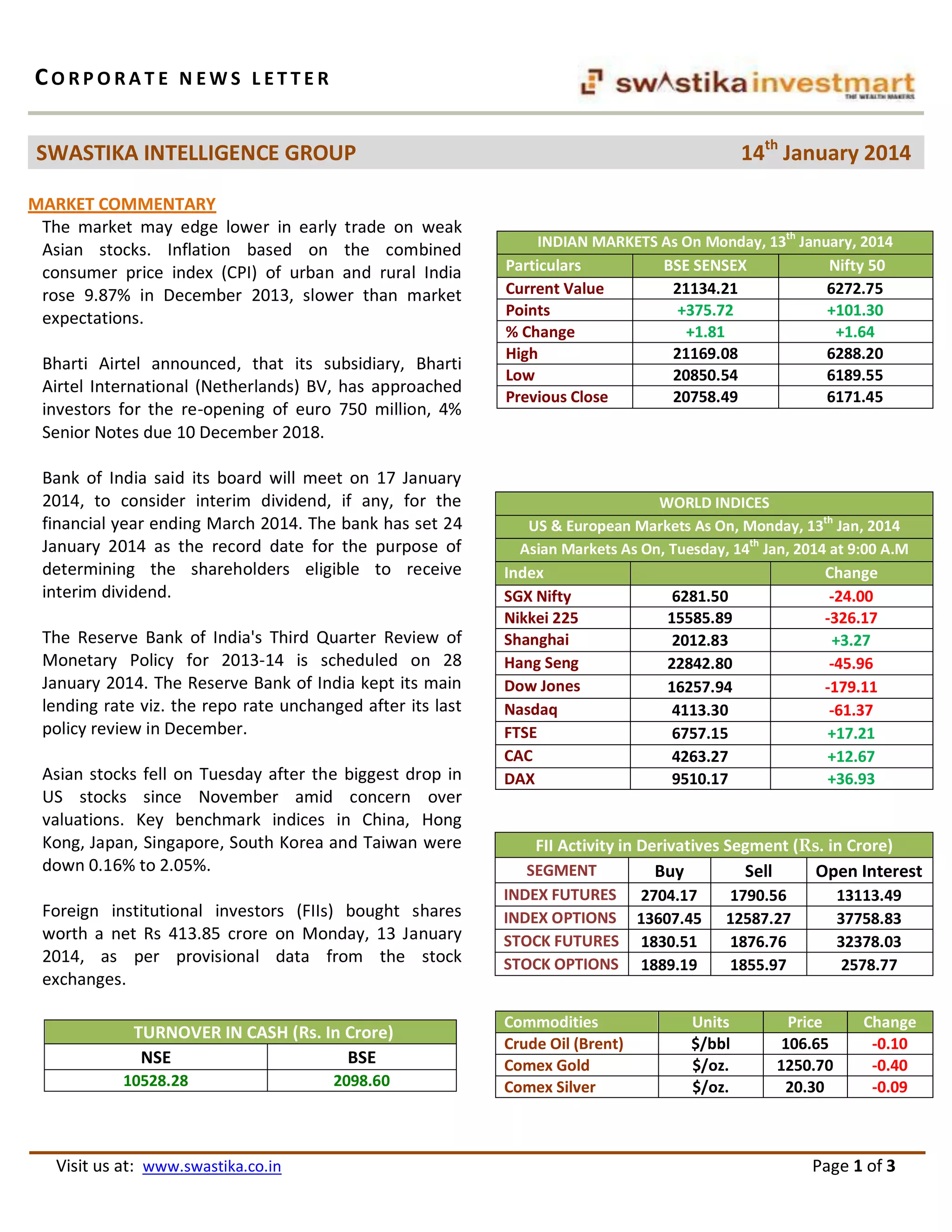 Morning Newsletter Stock Market 14th january | PDF