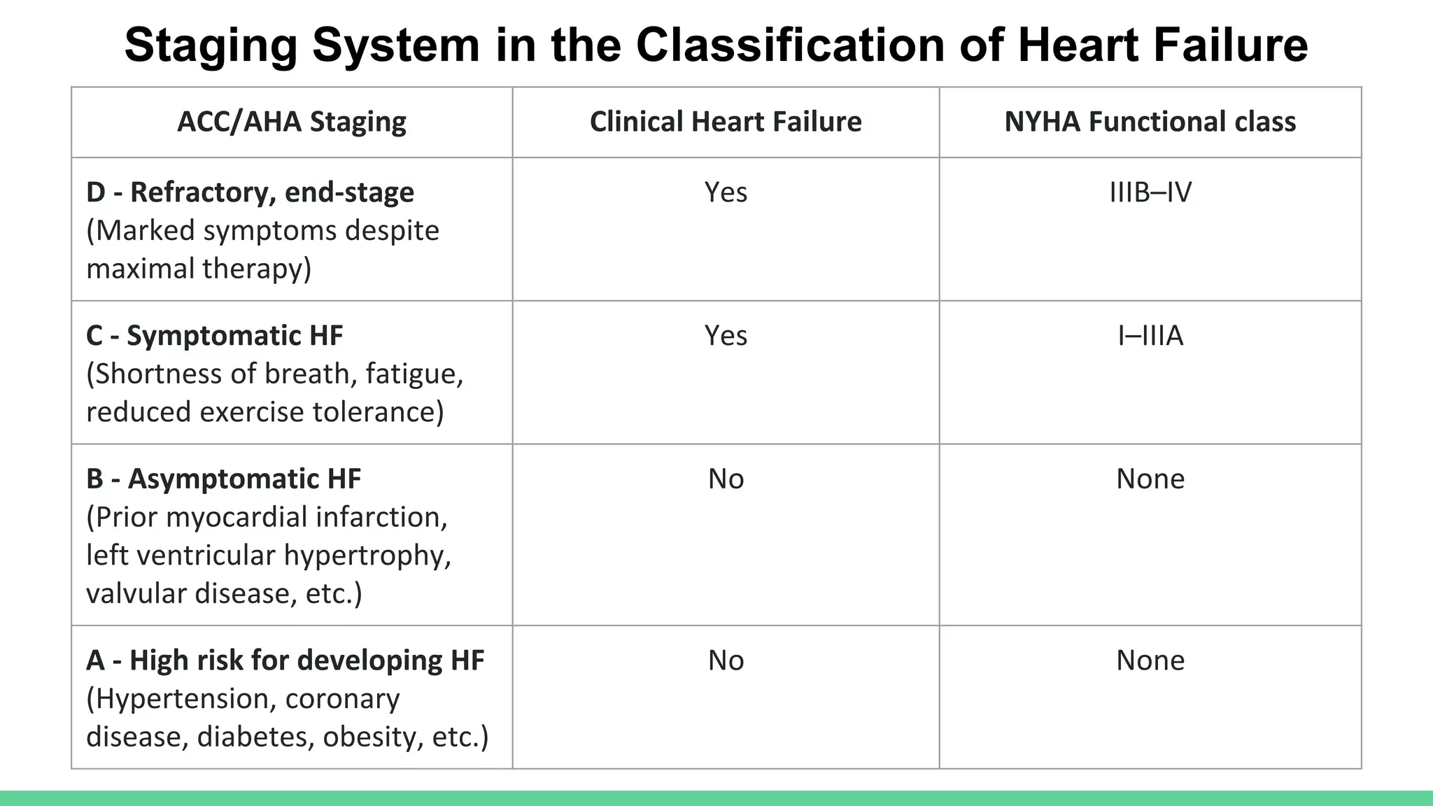 Heart Failure with Reduced Ejection Fraction | PPTX