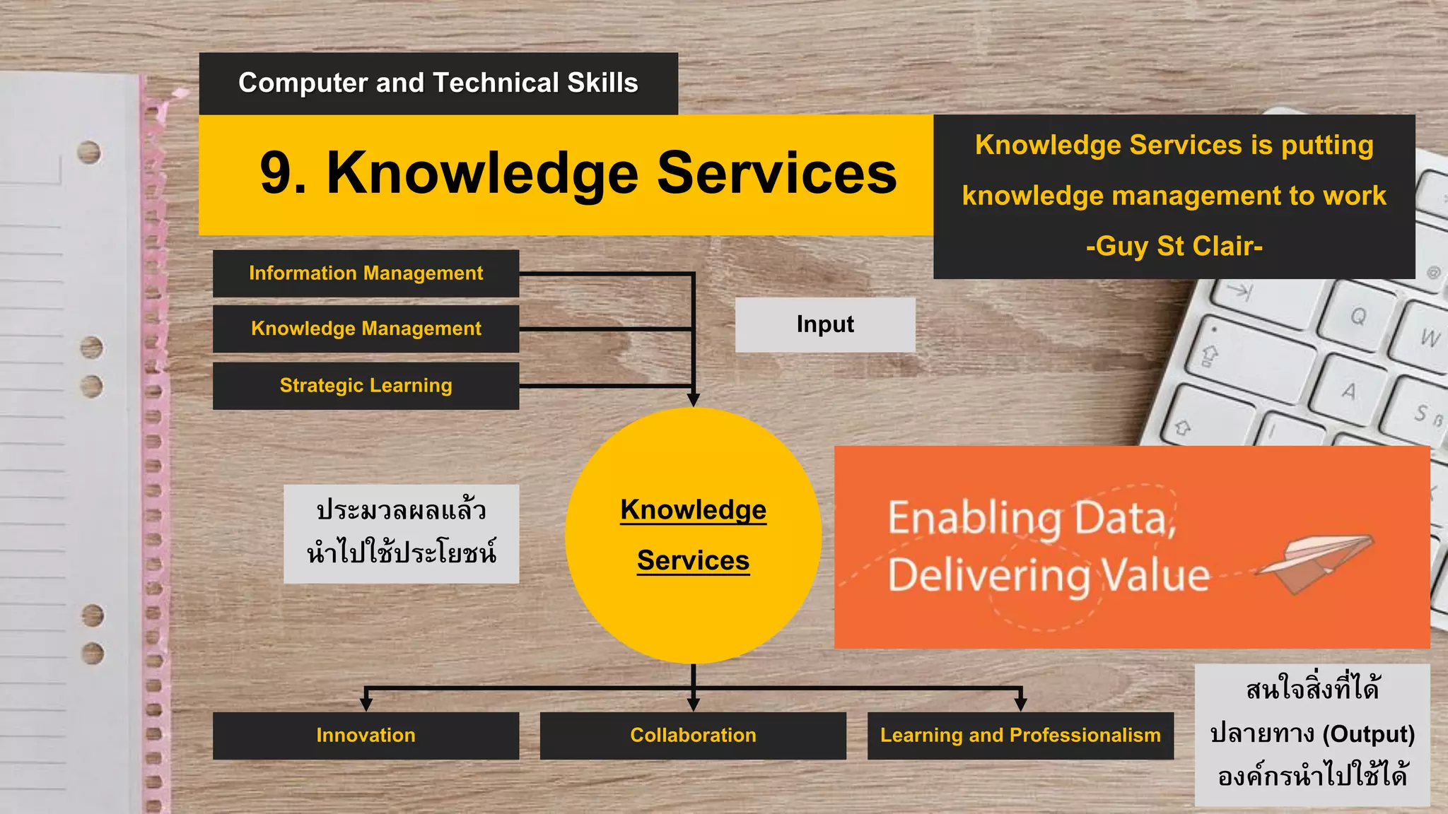 Skill and Competency for Information Professional | PDF