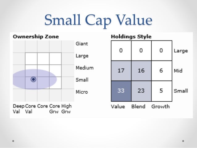 Morningstar Style Boxes Milwaukee Bogleheads
