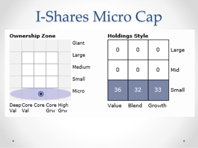 Morningstar Style Boxes Milwaukee Bogleheads