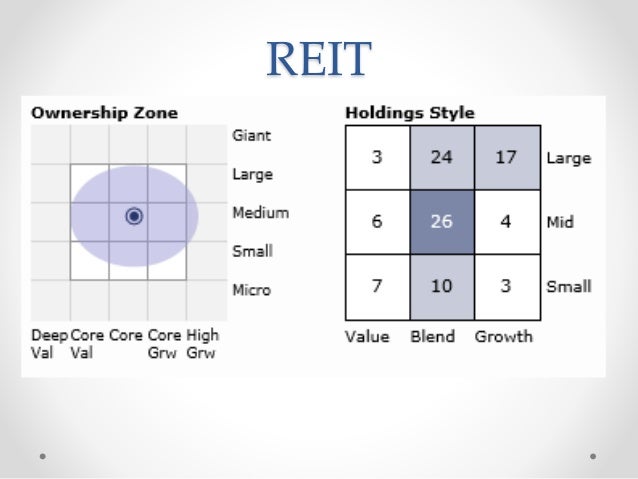 Morningstar Style Boxes Milwaukee Bogleheads