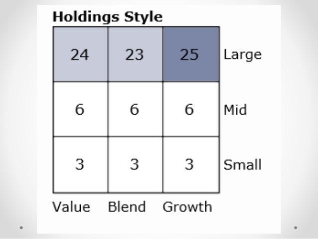 Morningstar Style Boxes Milwaukee Bogleheads