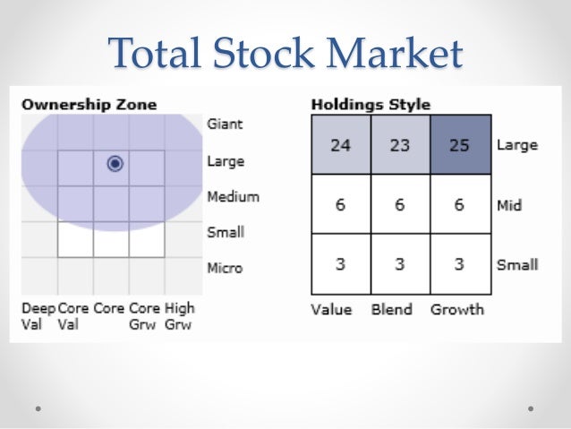 Morningstar Style Boxes Milwaukee Bogleheads