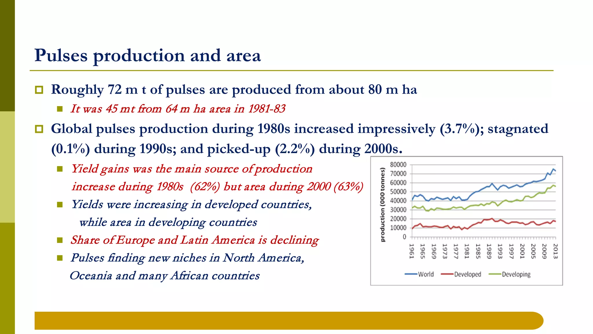 Global pulses consumption, production and trade scenario: Trends and ...