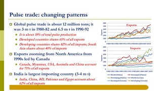 Global pulses consumption, production and trade scenario: Trends and ...