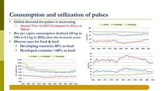 Global pulses consumption, production and trade scenario: Trends and ...