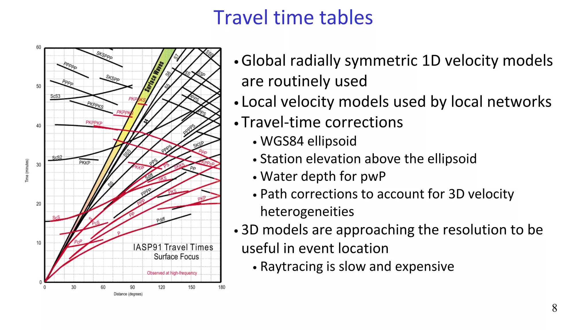 Morocco2022_LocationProblem_Bondar.pptx