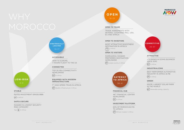 Morocco now brochure | PDF