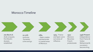 Morocco People and Places | PPT