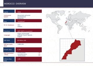 Africa Singapore Business Forum 2018 | Morocco | PPT