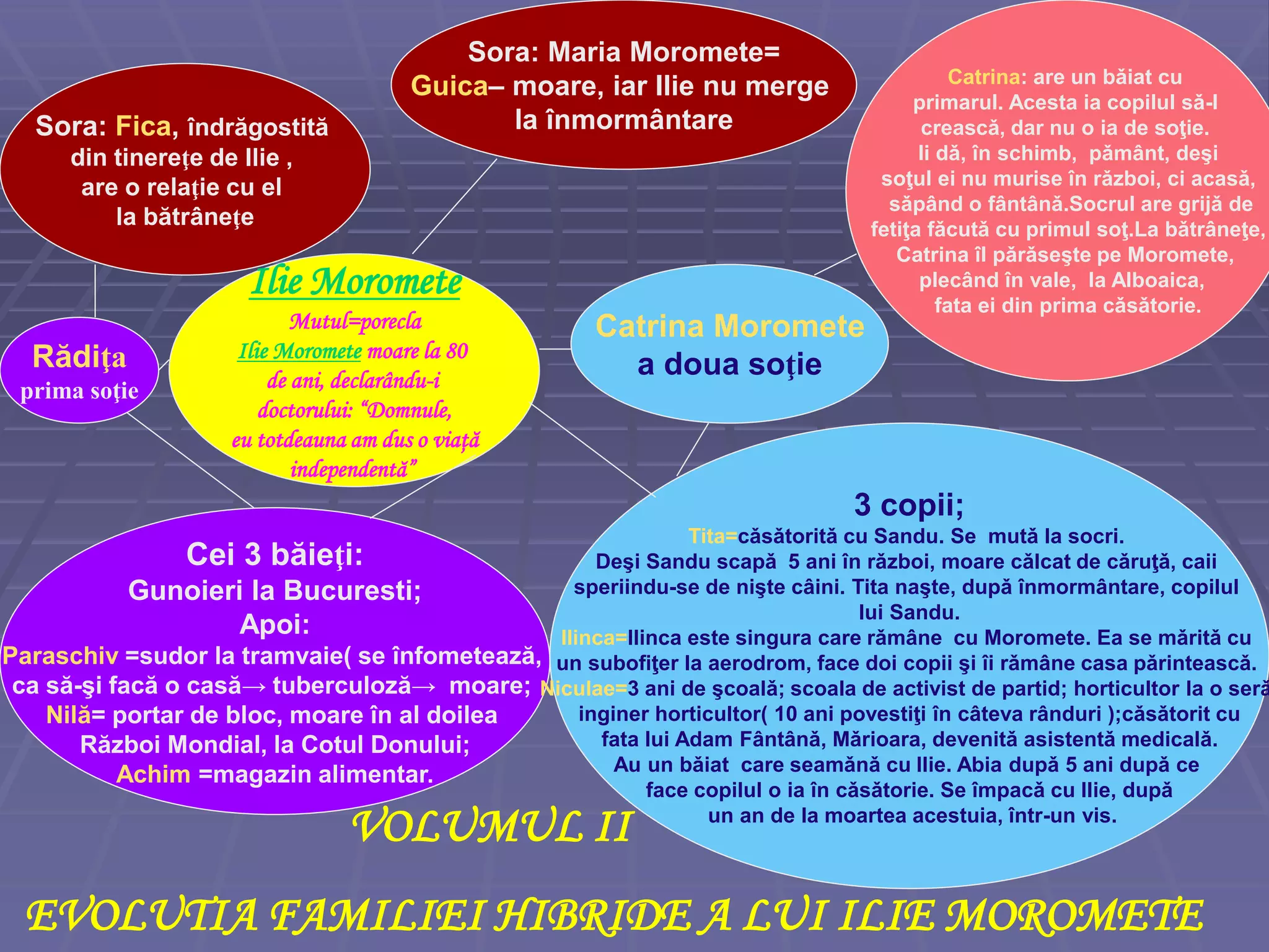 Morometii I,II comp si struct.ppt