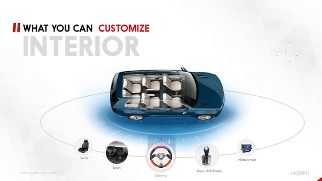 Morph car configurator | PDF