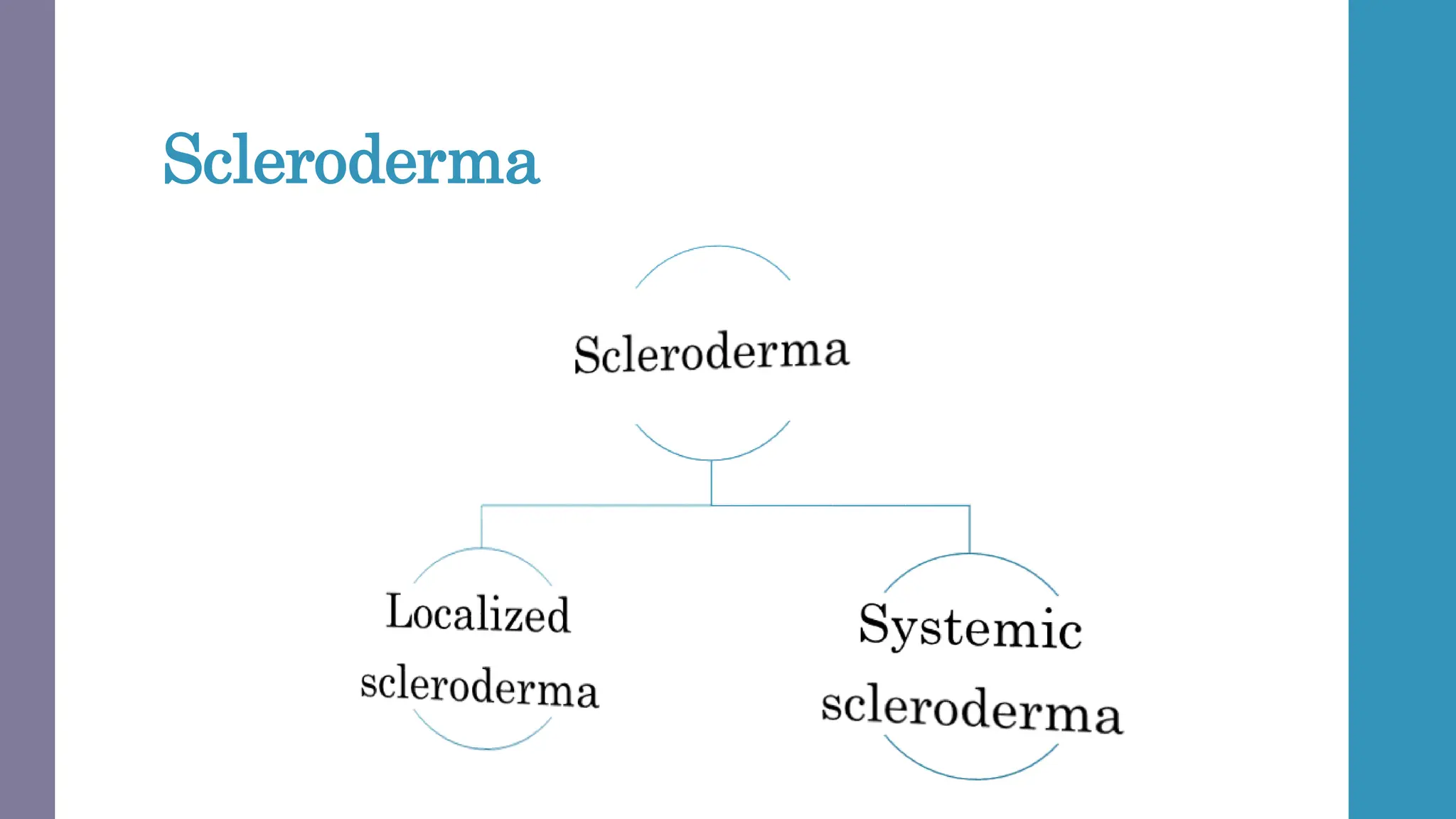 Morphea and allied Sclerosing Inflammatory Dermatoses-1.pptx