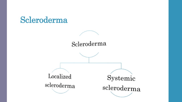 Morphea and allied Sclerosing Inflammatory Dermatoses-1.pptx