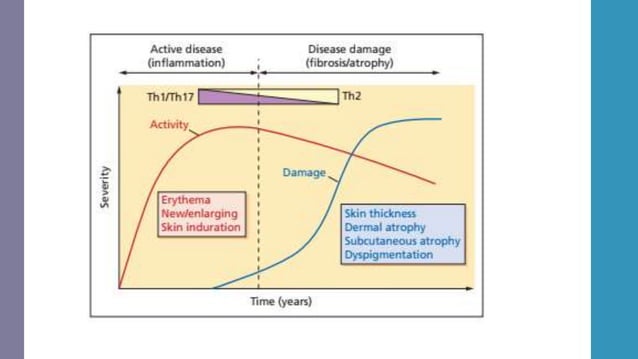 Morphea and allied Sclerosing Inflammatory Dermatoses-1.pptx