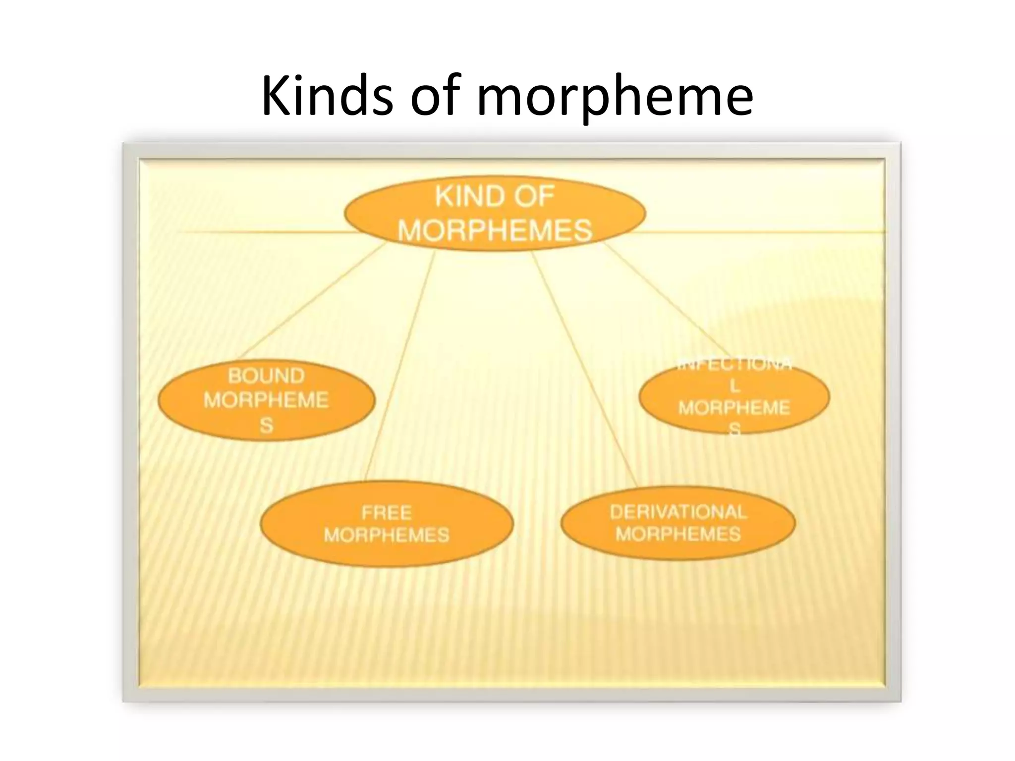 Morpheme | PPTX
