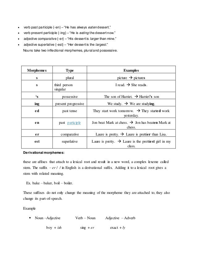 Morpheme and its types in detail